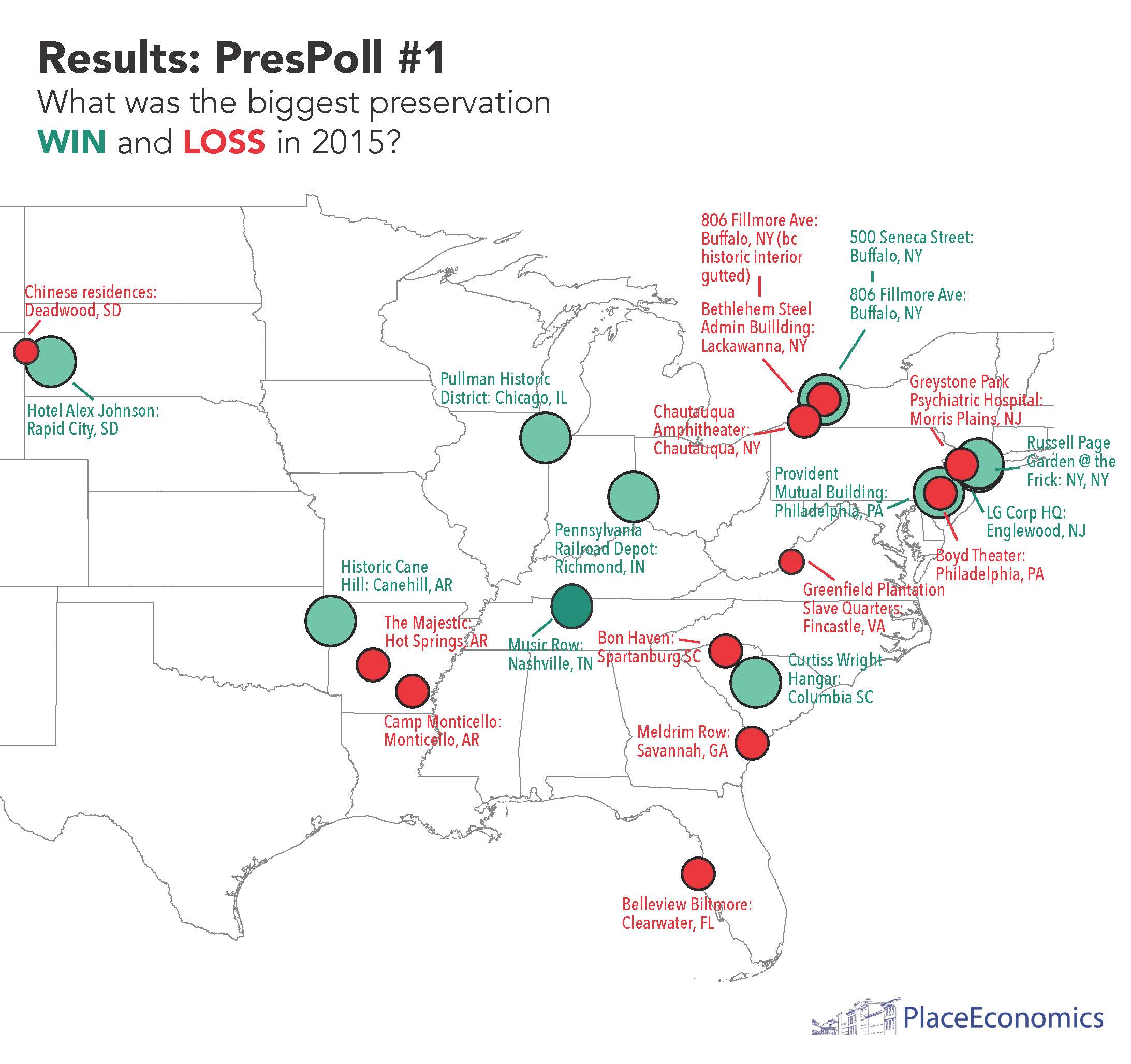 PlaceBlog | PlaceEconomics - Neighborhood Revitalization
