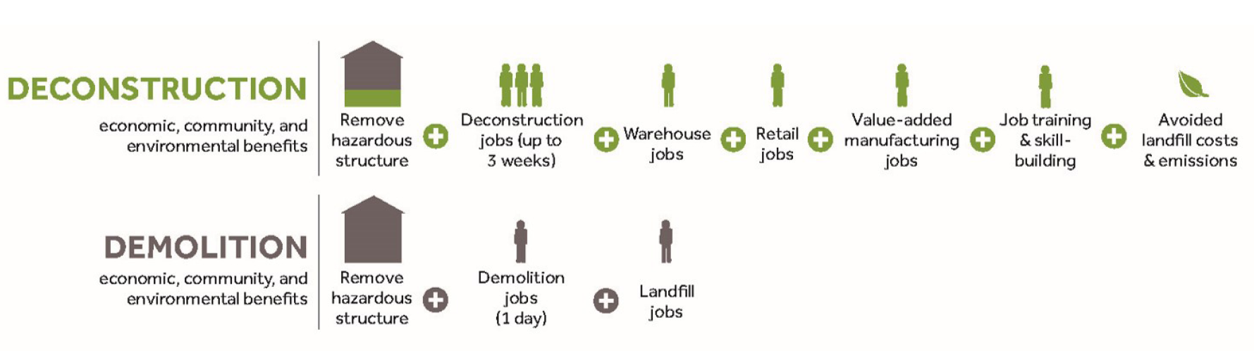 Let’s Talk About: Deconstruction - PlaceEconomics